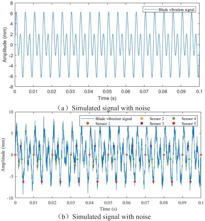 Reconstruction of Compressor Blade Tip Timing Signals Based on Non ...