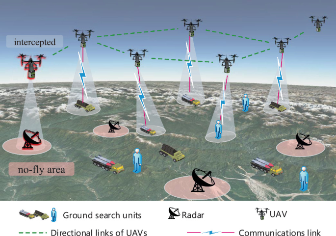 Multi-UAV Dynamic Communication Coverage Algorithm with Low ...