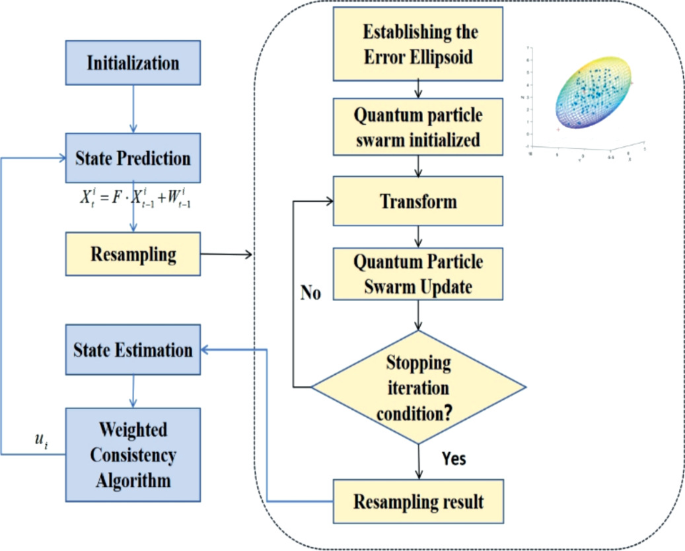 Consensus and Quantum Particle Swarm Optimization-Based Cooperative ...