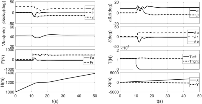 Research on the Calculation of the Minimum Control Speed in the Air of ...