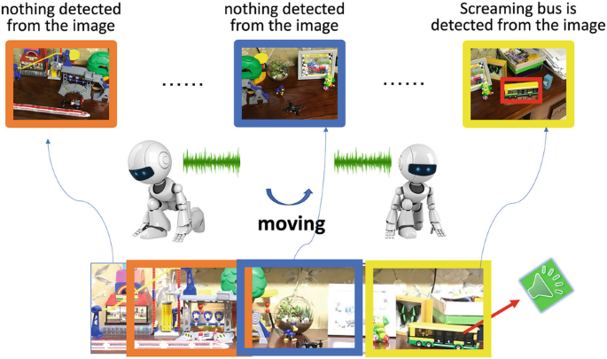 Sound-Indicated Active Object Detection | SpringerLink