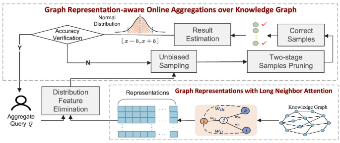 Graph Representation-Aware Online Aggregations over Knowledge Graph ...