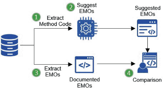 Code Refactoring with ChatGPT: Analysis Based on Real and Synthetic ...
