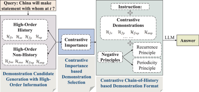 In-Context Contrastive Learning for Temporal Knowledge Graph Reasoning | SpringerLink