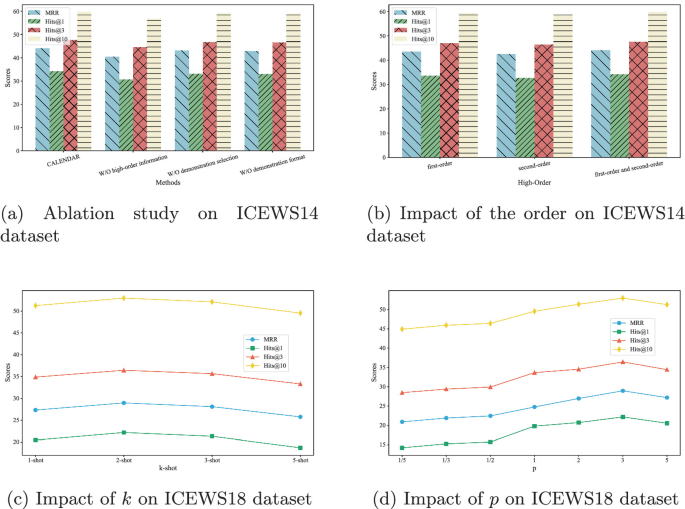 In-Context Contrastive Learning for Temporal Knowledge Graph Reasoning | SpringerLink