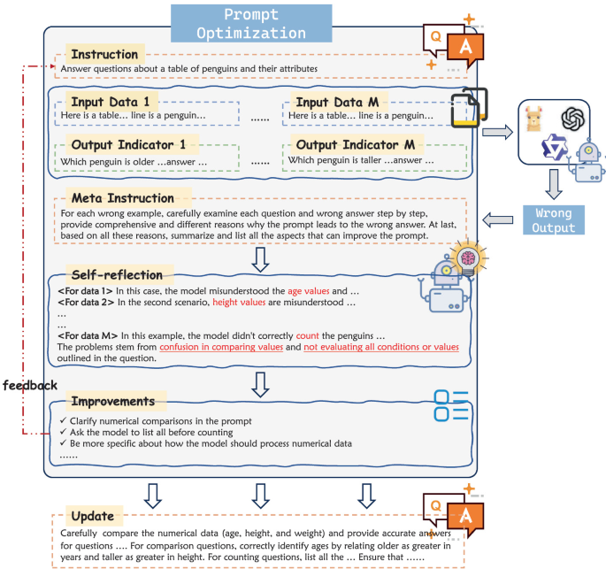 PromptPilot: Autonomous Prompt Optimization via Genetic Particle Filtering and Dynamic ...
