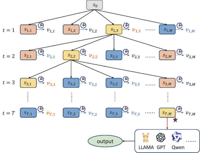 PromptPilot: Autonomous Prompt Optimization via Genetic Particle Filtering and Dynamic ...