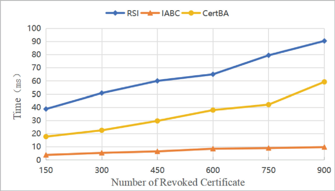 CertBA: A Decentralized Authentication Scheme via Blockchain and ...