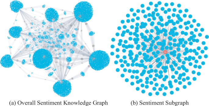 SKG-LLM: Enhancing Large Language Models with Sentiment Knowledge ...