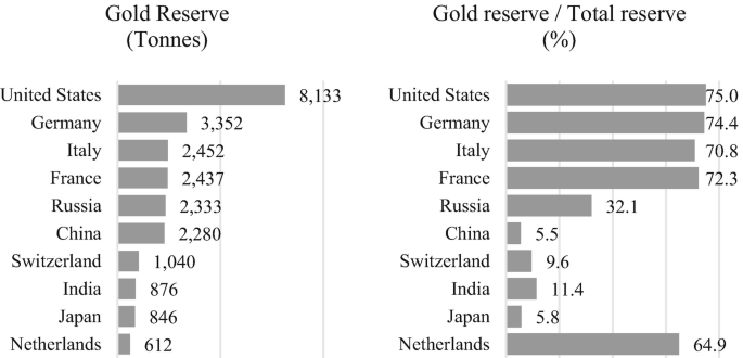 Gold | Springer Nature Link