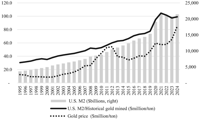 Gold | Springer Nature Link