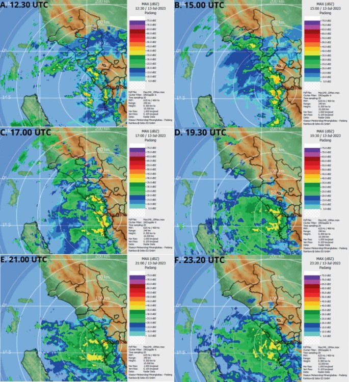 Identification of Extreme Rainfall in Padang Based on Weather Radar ...