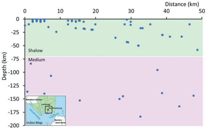 Seismicity (a-Value and b-Value) Parameter Analysis as Earthquake ...