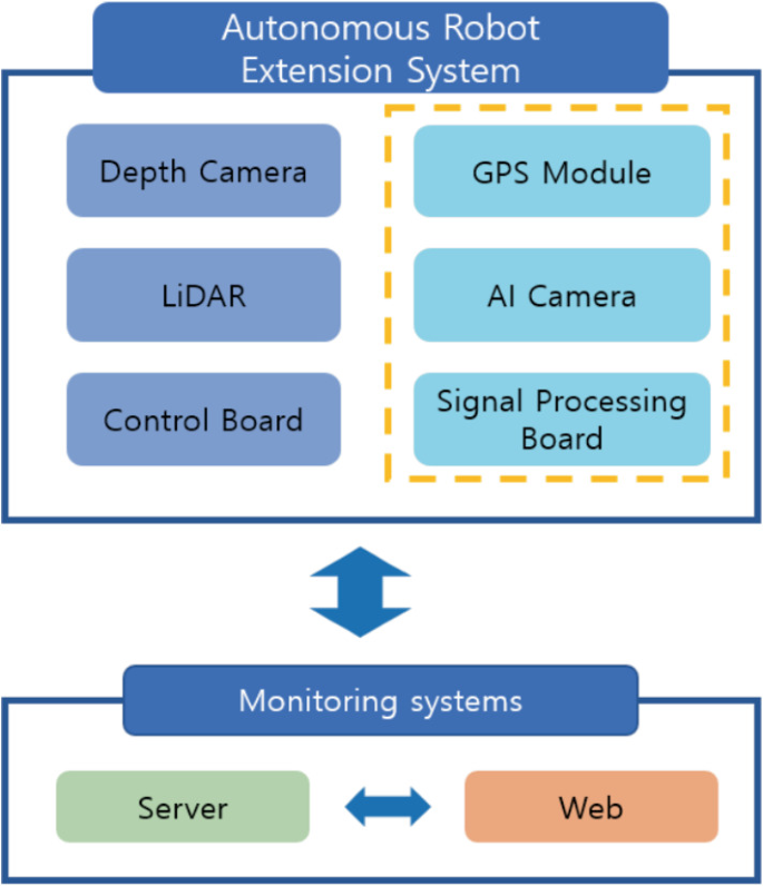 AI-Based Health Monitoring System for Old Buildings | Springer Nature Link