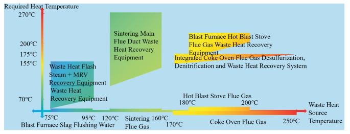 A Review of Low-Temperature Waste Heat Recovery Technologies in the ...