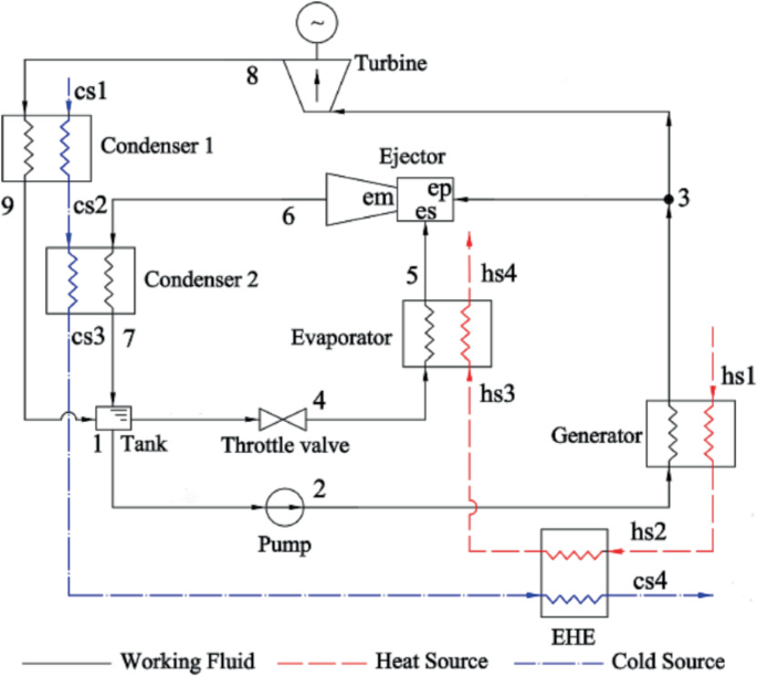 Ideal Thermodynamic Model and Parameter Analysis of Ejector Large ...