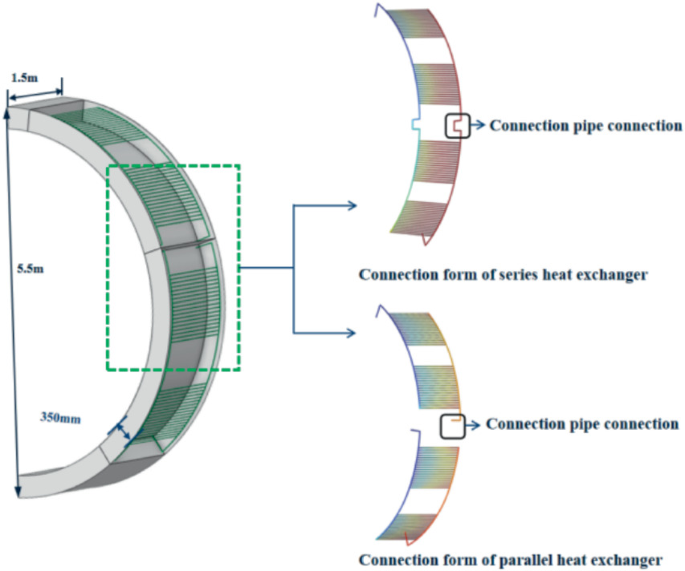 Comparative Analysis of Heat Transfer Performance of Energy Segment ...