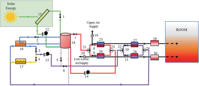 Performance Evaluation of a Hybrid Solar-Heat Pump Dual-Source Heating ...