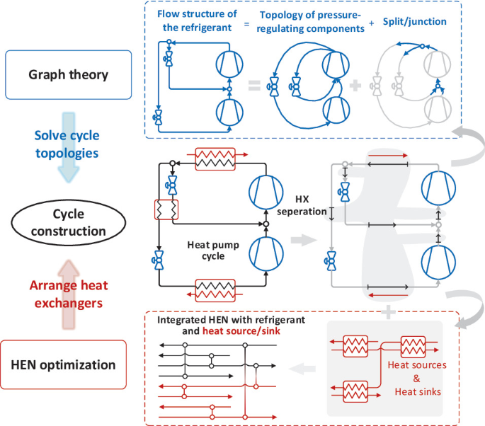 Construction of CO2 Heat Pump Cycles for Space Heating in Cold Regions ...