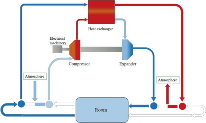 Performance Simulation Study of Air Compression System Applied to ...