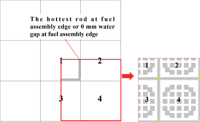 Study on Influence of PWR Fuel Assembly Bow on DNBR at Fuel Assembly ...