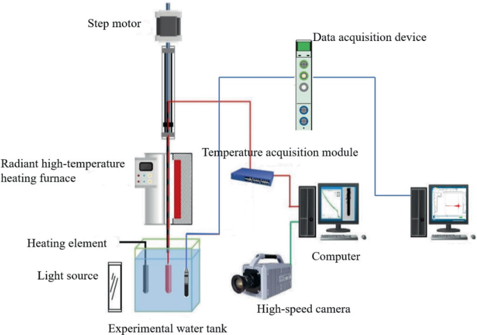 Study on Flow Heat Transfer and Acoustic Characteristics During ...