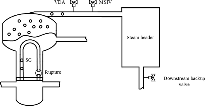 Study on the Single Failure of Steam Generator Tube Rupture Accident ...