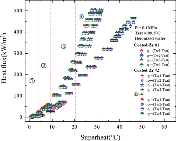 study-on-difference-of-pool-boiling-heat-transfer-performance-between