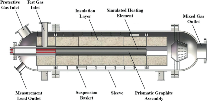 Research on the Thermal–Hydraulic Characteristics of High-Temperature ...