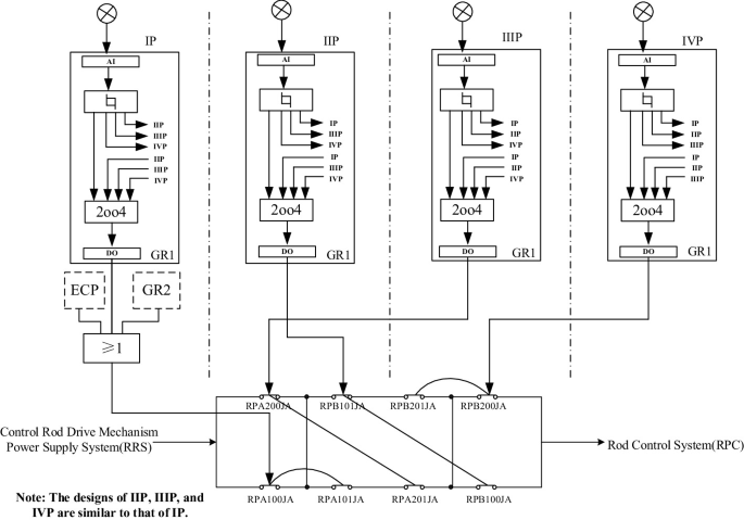Simulation and Application of Reactor Trip Breaker in Pressurized Water ...