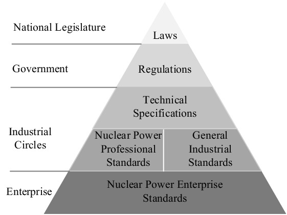 Control Room and Human Factors Engineering Standard System of Fuel ...