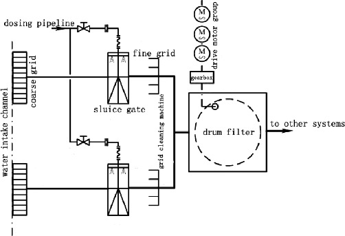 Optimization of Operation Control for Grid Cleaning Machine in ...
