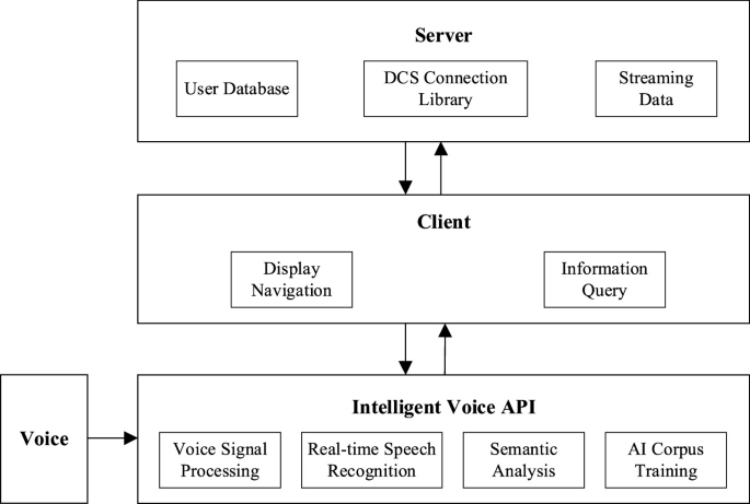 Study on Application of Voice Interaction in the Main Control Room of ...