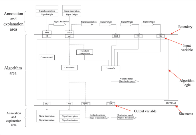 Research on the Reusability of Multi-reactor Design of Nuclear Safety ...