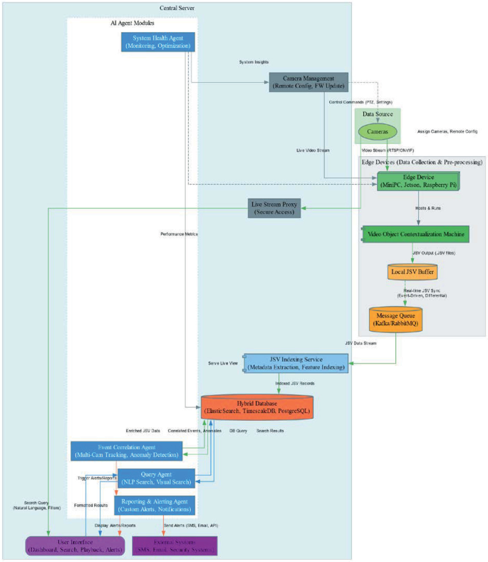 AI-Agent-Powered Video Object Contextualization & Retrieval System ...