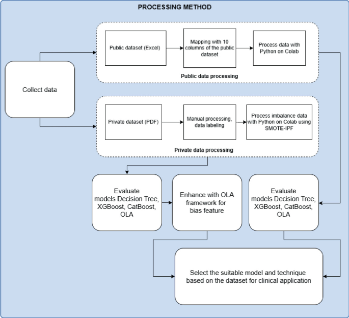 A Machine Learning-Based Tool for Autism Screening Using Psychological ...