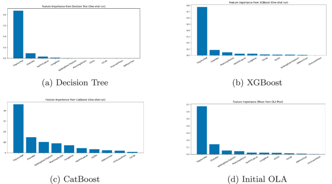A Machine Learning-Based Tool for Autism Screening Using Psychological ...