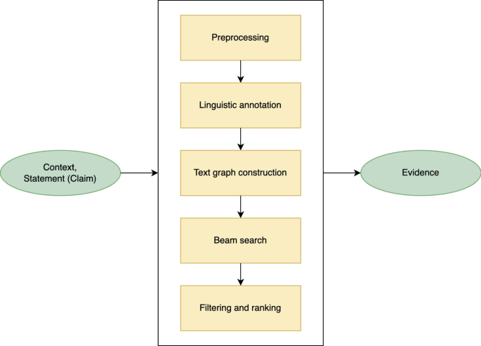 Graph–Beam Retriever: A Lightweight Framework for Evidence Selection in ...