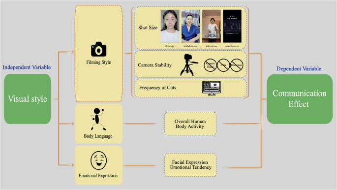 Deciphering the Visual Style of China’s Hit Short Videos Through ...