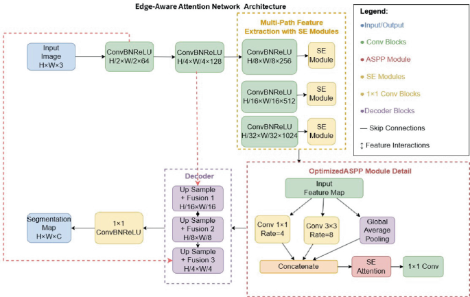 EAANet: Edge-Aware Attention Network for Real-Time Road Scene ...