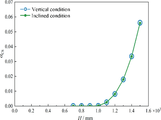 Numerical Study of Boiling Two-Phase Flow in the Subchannel Under ...
