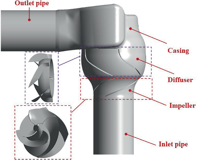 Non-axisymmetric Flow Characteristics and its Alleviation Methods in a ...