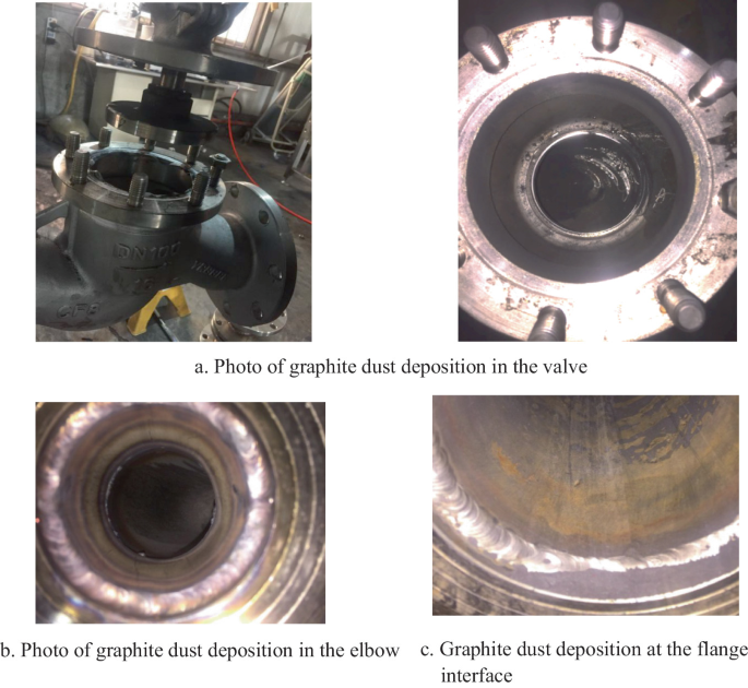 The Research of Graphite Dust Deposition in HTR-PM Radioactive Pipes ...