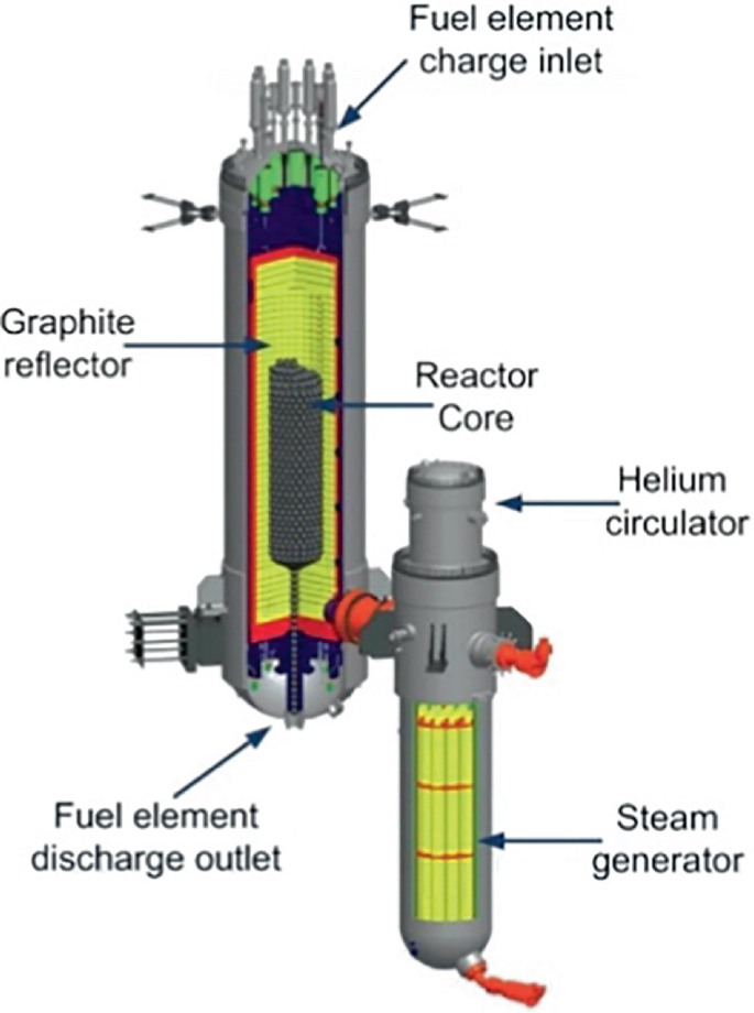 Research on Combined Nuclear Power Generation Technology of Pressurized ...