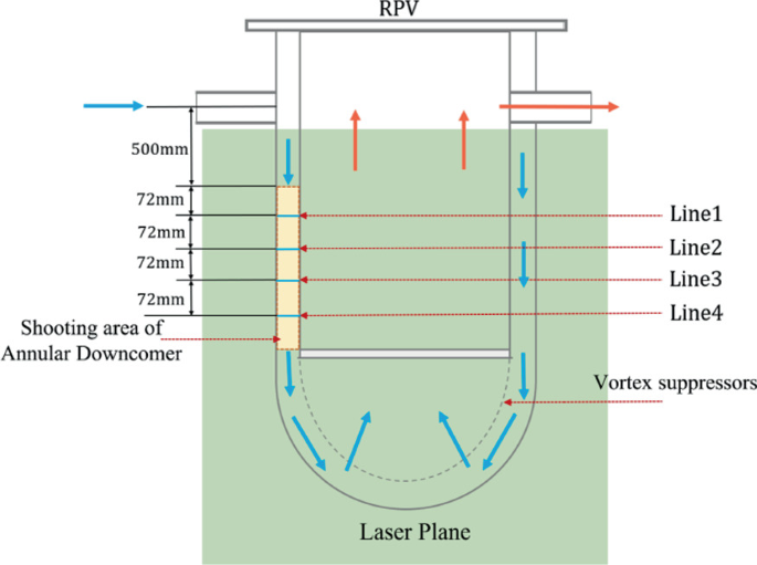 Research on the Flow Mixing Characteristics of Direct Vessel Injection ...