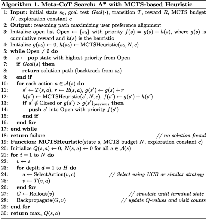 Meta-CoT-A*-MCTS: Search for Stronger User Preference Alignment in Agent4Rec | SpringerLink