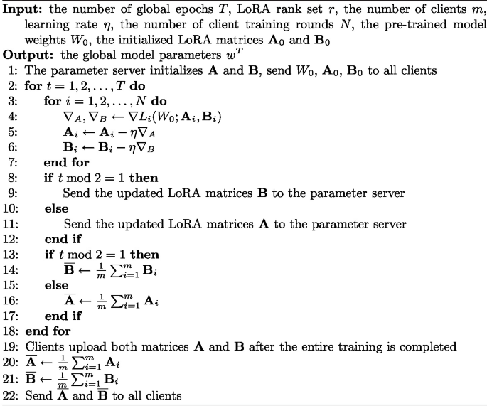 Alternating Aggregation Low-Rank Adaptation Approach for Federated ...