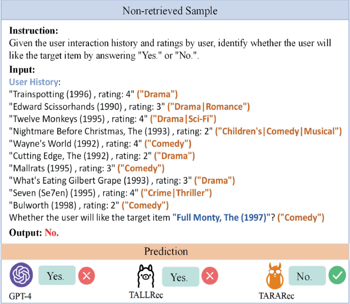 TARARec: Two-Stage Augmented Retrieval and Alignment for Recommendation Leveraging Large ...
