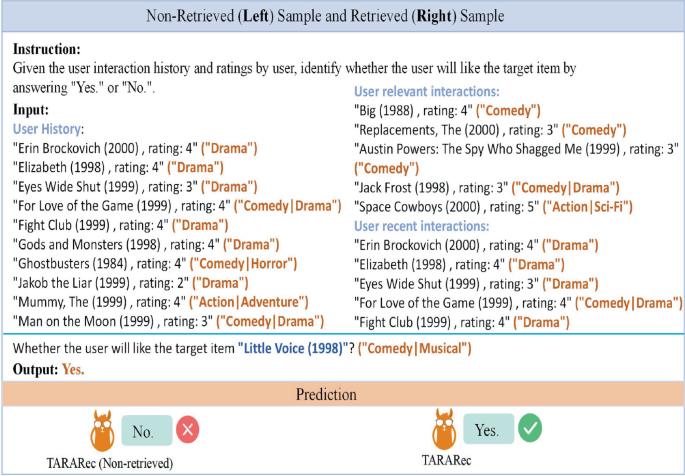 TARARec: Two-Stage Augmented Retrieval and Alignment for Recommendation Leveraging Large ...