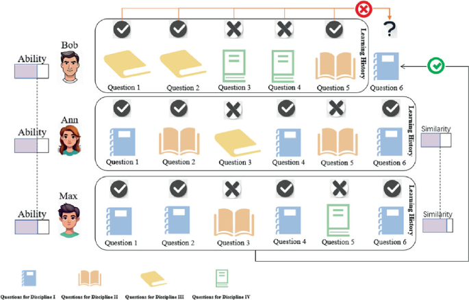 Enhancing Knowledge Tracing Through Problem-Learning History Comparison ...